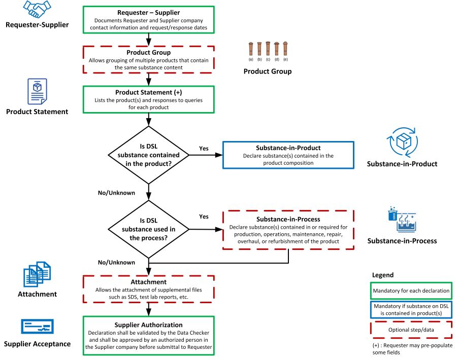 IAEG - Training Modules for AD-SRT